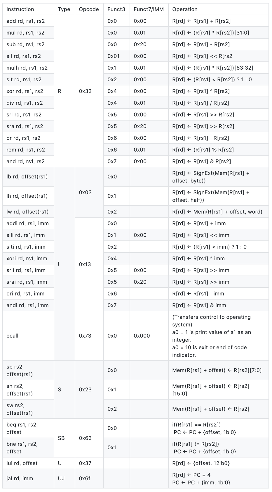 SFU Intro Systems Class Review Unix Programming Tools and Basics of the C Language