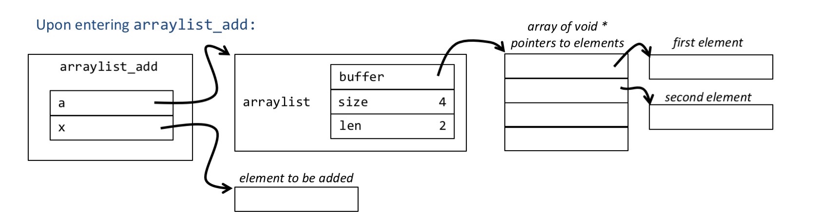 Sfu Intro Systems Class Review Unix Programming Tools And Basics Of The