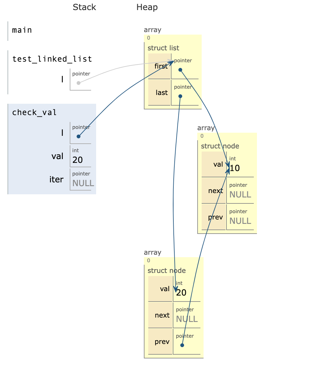SFU Intro Systems Class valgrind
