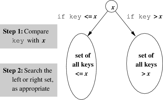 About Mathematical Induction