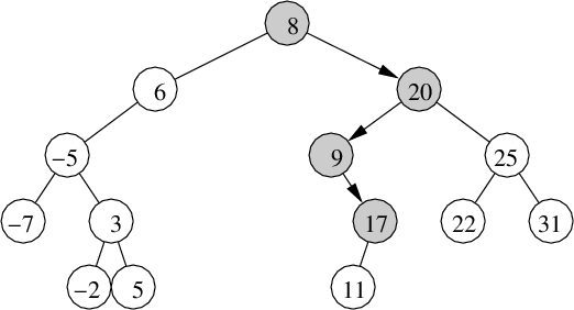 About Mathematical Induction