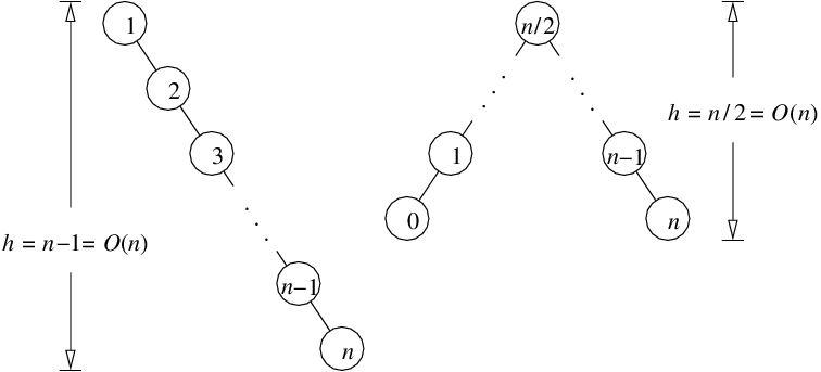 About Mathematical Induction
