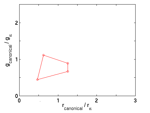 Computational Vision Lab