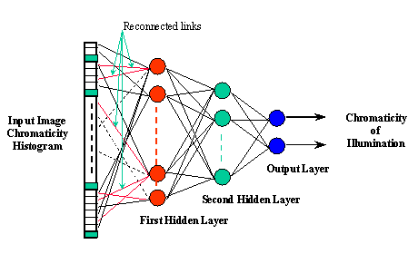 Computational Vision Lab