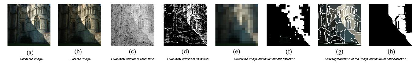 CMPT828 Illumination in Images and Video