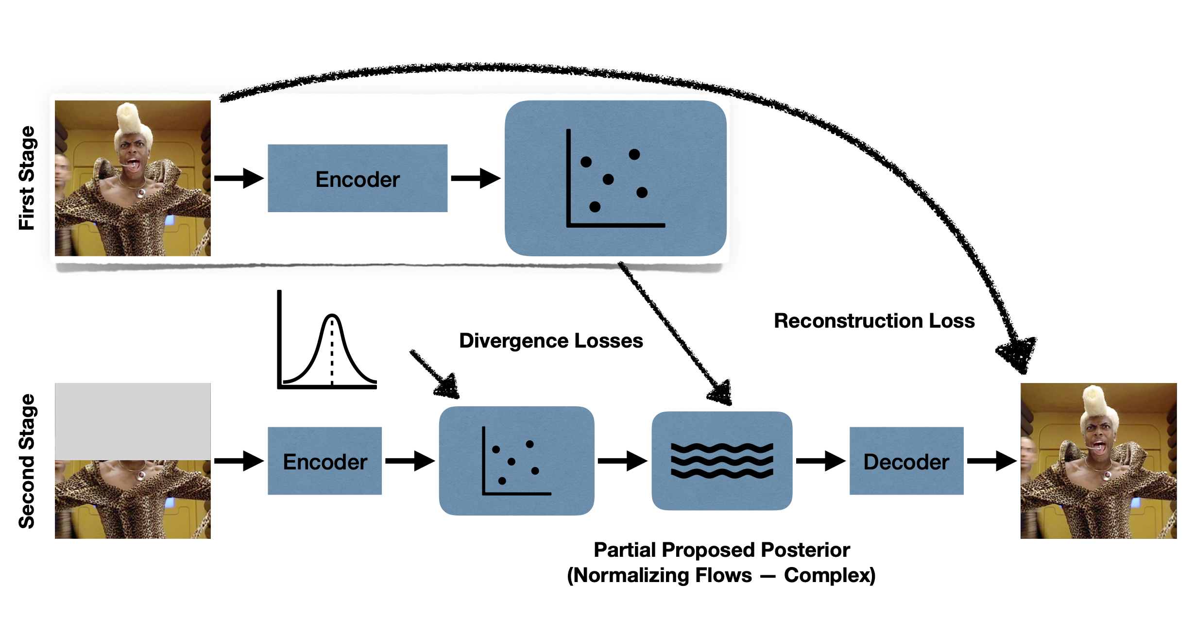Greg Mori - Publications